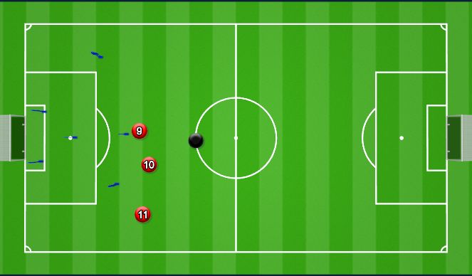 Football/Soccer: Position Specific Training Session 3 (Technical ...