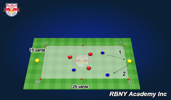 Football/Soccer: Combination Play (Tactical: Combination play, Academy ...