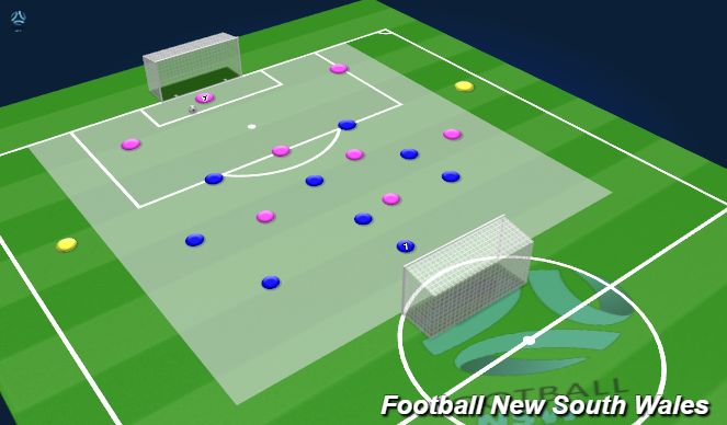 Football/Soccer: Heading fundamentals (Technical: Heading, Academy ...