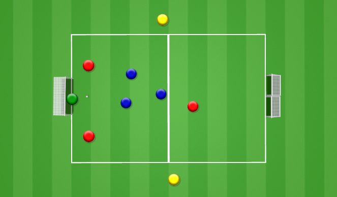Football/Soccer: BU13 IModel Session #30 - Attacking Transition - Win ...