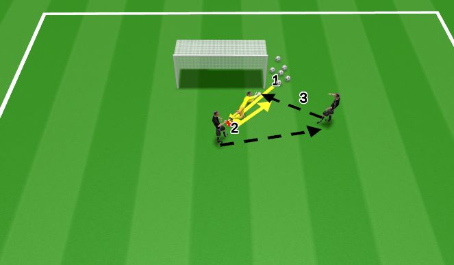 Football/Soccer: NCE Goalkeeping session - Angles (Goalkeeping: 1 v 1 ...