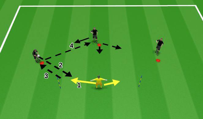 Football/Soccer: NCE Goalkeeping session - Angles (Goalkeeping: 1 v 1 ...