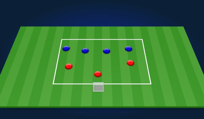 Football/Soccer: Defensive position - 4 v 3 (Technical: Defensive ...
