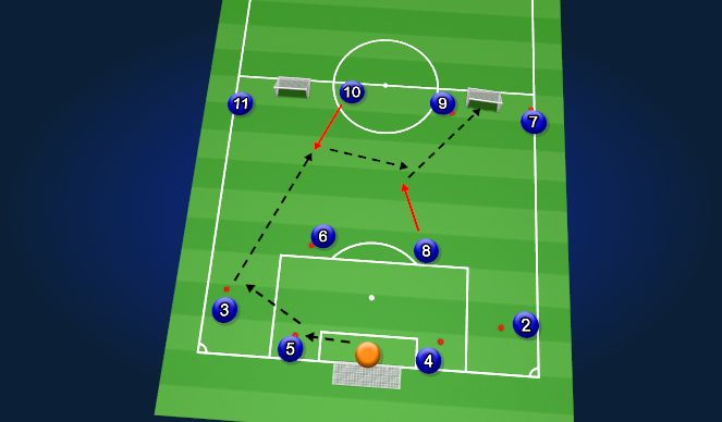 Football/Soccer: Building out from the back 7.2.25 (Tactical: Playing ...