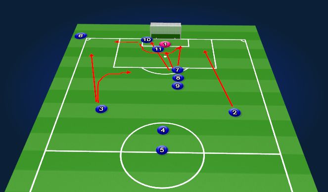 Football/Soccer: Building out from the back 7.2.25 (Tactical: Playing ...