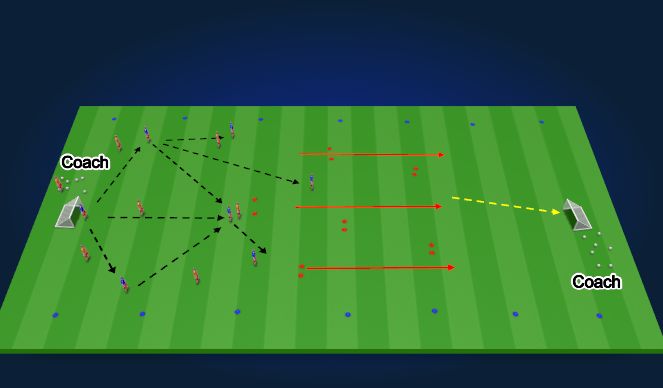 Football/Soccer: U10s - Decision Making (Tactical: Decision making ...