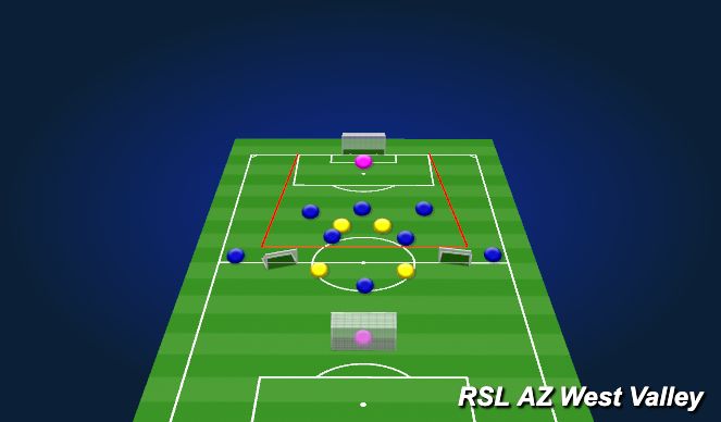 Football/Soccer: Possession: Positional Build from Defensive 3rd ...