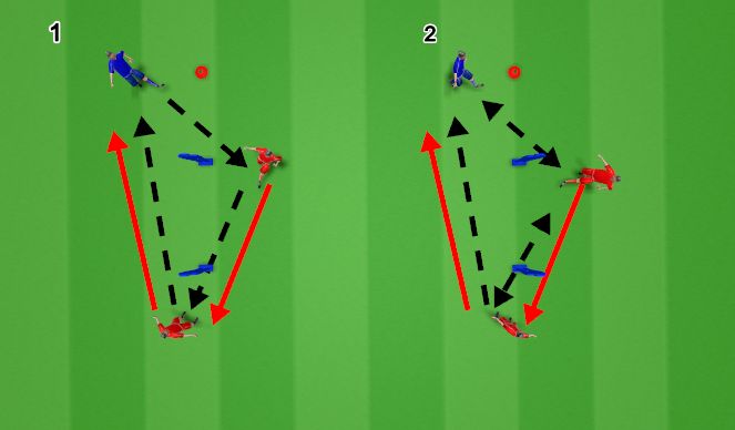 Football/Soccer: Older Group - Passing Focused - Week 5 (Technical ...