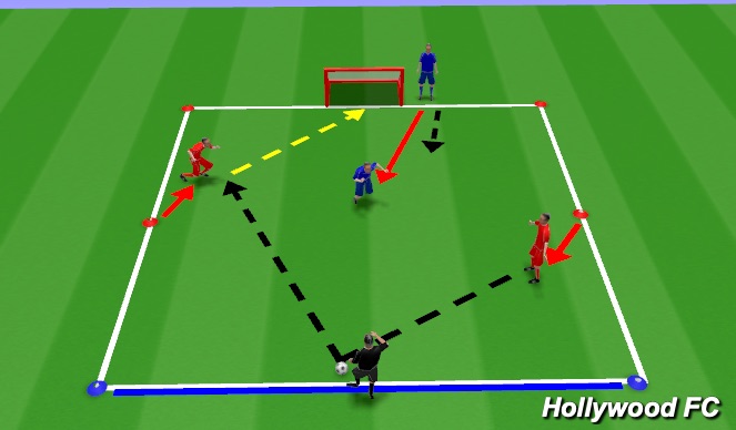 Football/Soccer: HFC Week 4: Defending the Defensive Half - Turning ...