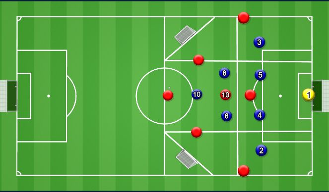 Football/Soccer: defending the lines (Specific practice + SSG) #1 low block (Tactical: Defensive ...