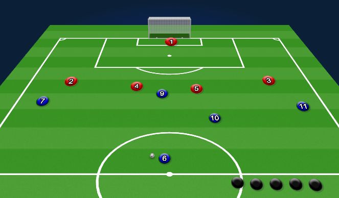 Football/Soccer: Final Third - Whole Session: Specific Practise Into ...