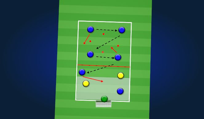 Football/Soccer: Chester FC Girls ETC U12 Week 14 Attacking principals ...