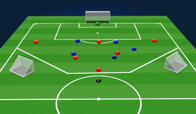 Football/Soccer: Attack vs Defence (Technical: Attacking skills ...