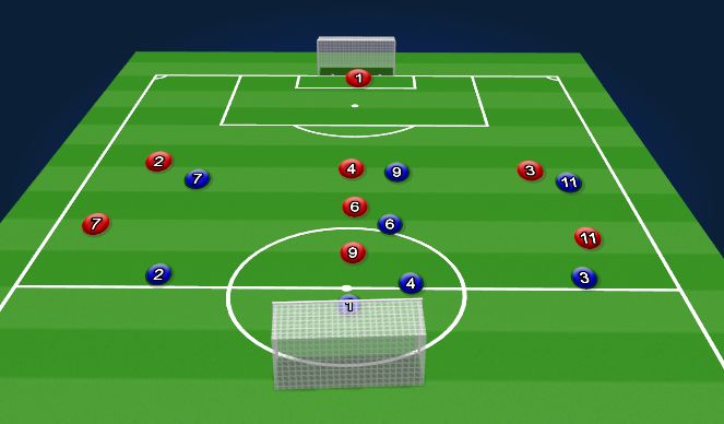 Football/Soccer: Switching Play - Whole Session: Specific Practise Into ...