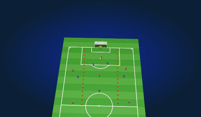 Football/Soccer: Uni observation 3 (Academy: Finish the attack, Academy ...