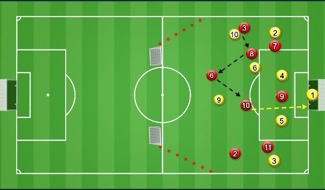 Football/Soccer: Session 10 - Creating and Exploiting Overloads - Wing Overload - Specific ...