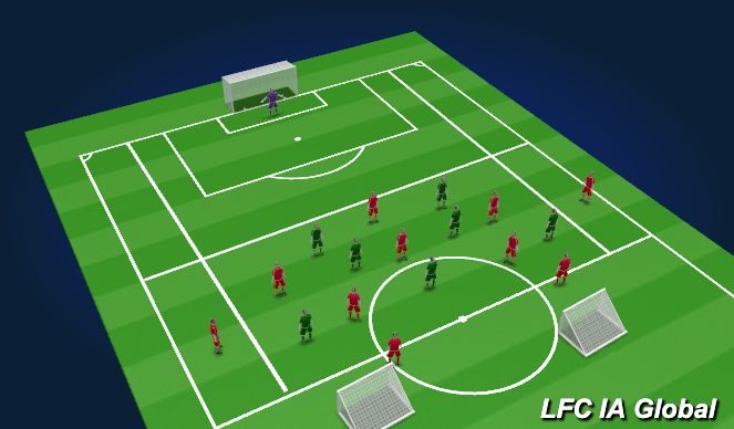 Football/Soccer: Attacking Third (Finding the 9, creating up, back ...