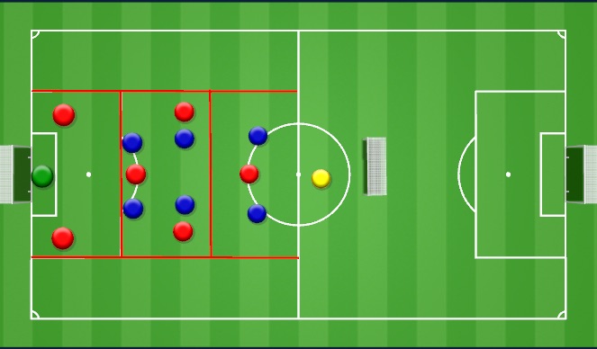 Football/Soccer: Breaking Lines (Tactical: Attacking principles ...
