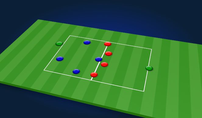 Football/Soccer: Break or Build in the Final 3rd (Tactical: Combination ...