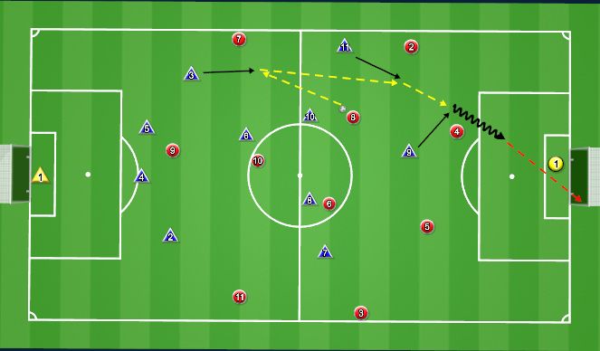 Football/Soccer: Evan Hacker Technical Report Session (Tactical ...