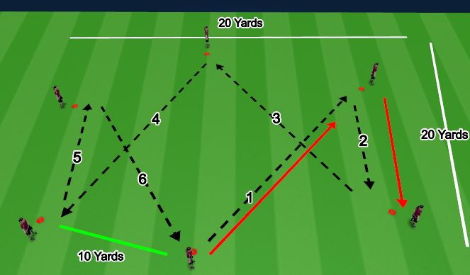 Football/Soccer: Technical Movements, Pass, Dribble (Physical: Agility ...