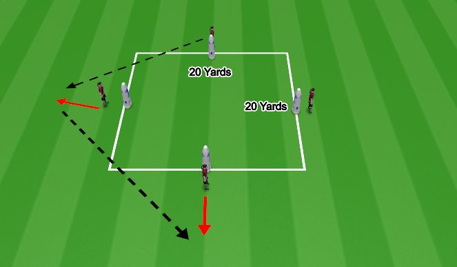 Football/Soccer: Technical Movements, Pass, Dribble (Physical: Agility ...