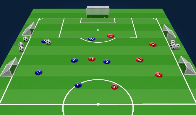 Football/Soccer: RRSC 7v7 - 6v6 4 goal game with goalies (Academy ...