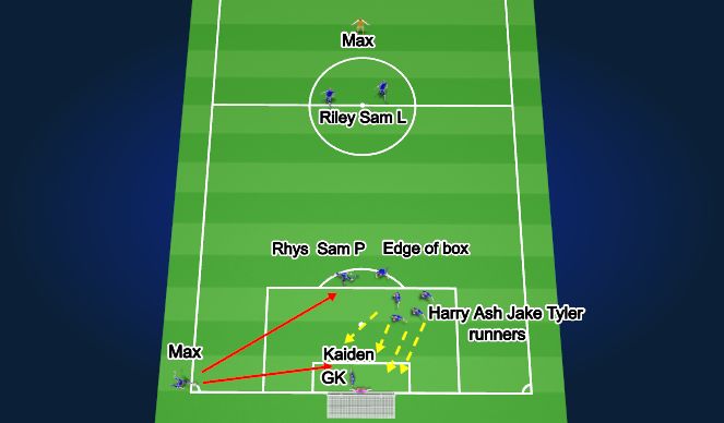 Football/Soccer: Attacking corners (Set-Pieces: Corners, Academy Sessions)