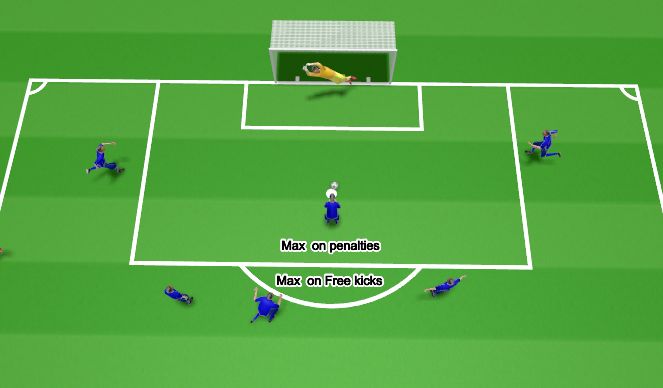 Football/Soccer: Attacking corners (Set-Pieces: Corners, Academy Sessions)