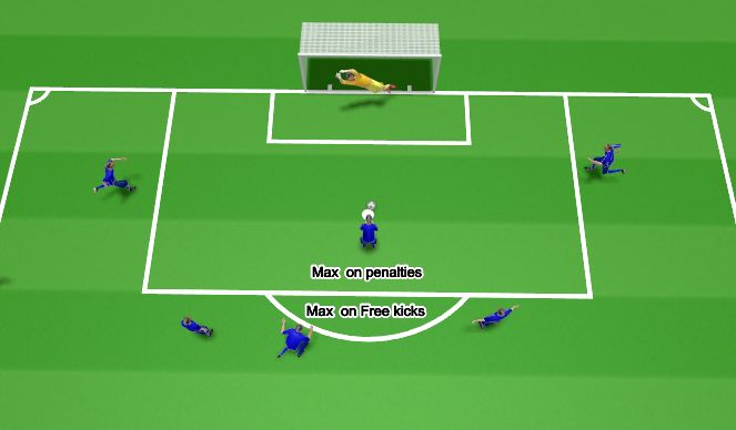 Football/Soccer: formations (Tactical: Functional, Academy Sessions)