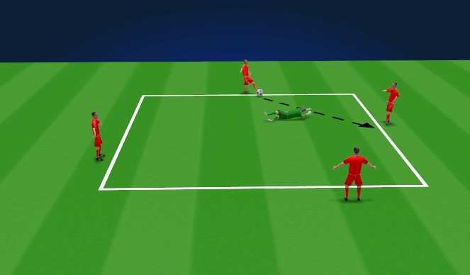 Football/Soccer: Goalkeeper Session - Distribution (Goalkeeping ...