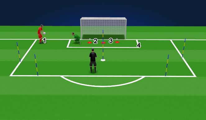 Football/Soccer: Goalkeeper Session - Distribution (Goalkeeping ...