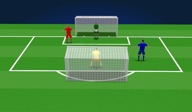 Football/Soccer: Goalkeeper Session - Distribution (Goalkeeping ...