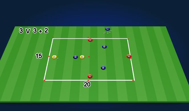 Football/Soccer: Build Up Strategies (Tactical: Possession, Difficult)