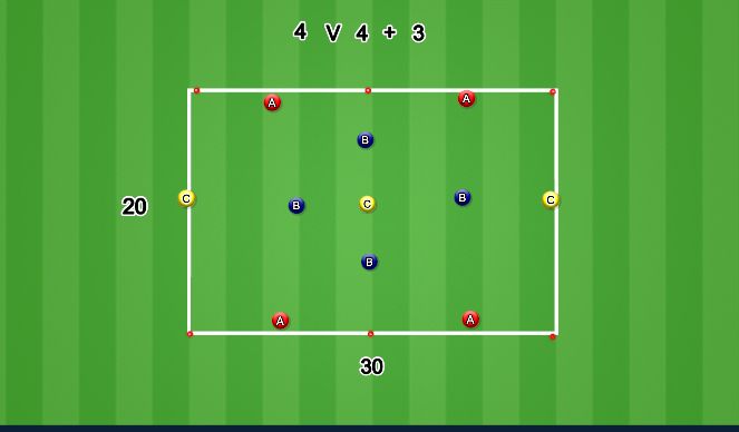 Football/Soccer: Build Up Strategies (Tactical: Possession, Difficult)
