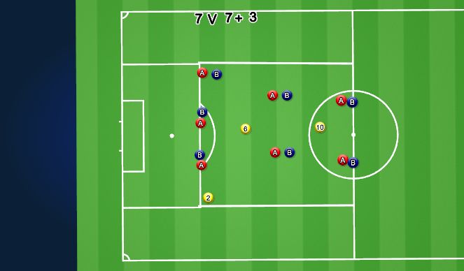 Football/Soccer: Build Up Strategies (Tactical: Possession, Difficult)