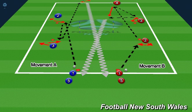 Football/Soccer: Week 10/2 - BP Controlled Possession (Tactical ...