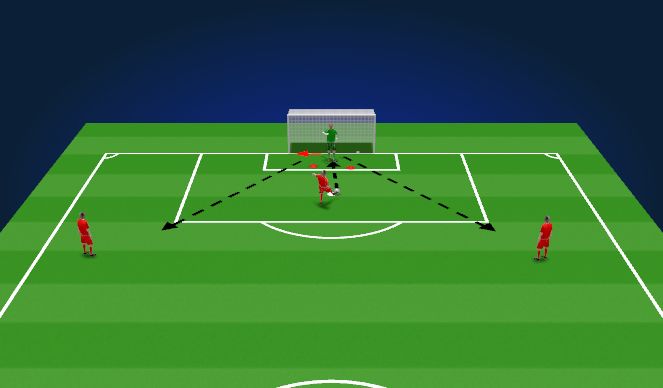 Football/Soccer: Foot Distribution and Handling (Goalkeeping: General ...