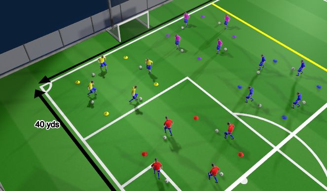 Football/Soccer: MIFC Girls Mini Phase 04/02/2025 (Technical: Coerver ...