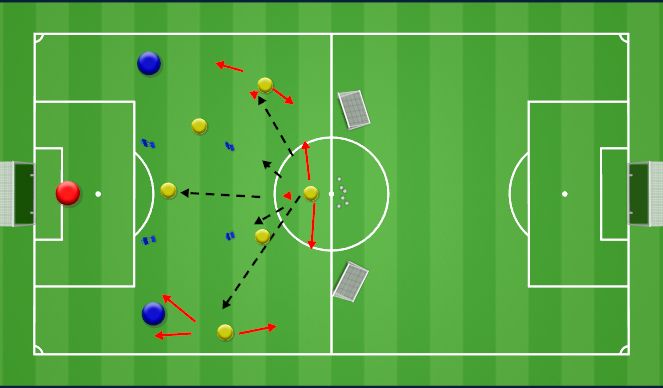 Football/Soccer: cdm braking lines and dictating play (Tactical: Position specific, Academy ...