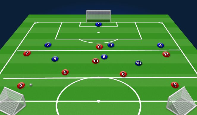 Football/Soccer: Creating & Exploiting The Overload Session (Tactical: Attacking principles ...
