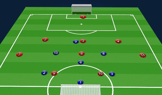 Football/Soccer: Creating & Exploiting The Overload Session (Tactical: Attacking principles ...