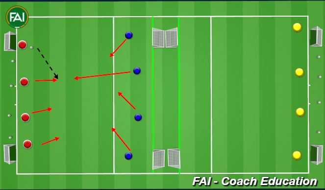 Football/Soccer: 4v4 Transition Waves (Technical: Attacking and ...