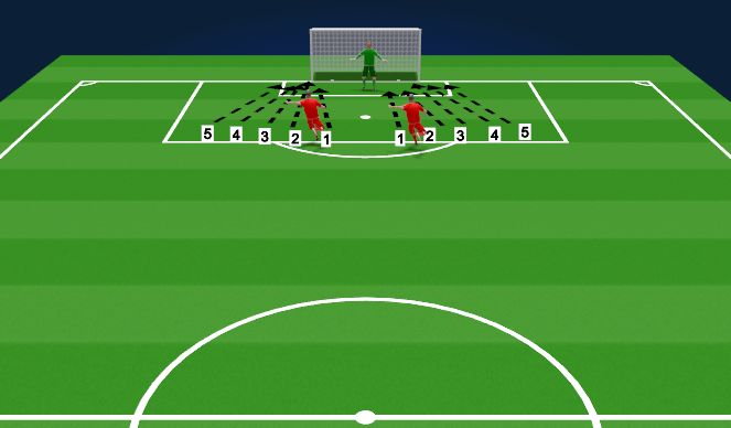 Football/Soccer: handling (Goalkeeping: Footwork/Handling, Academy ...