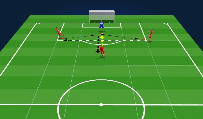 Football/Soccer: Being the Third Man (Goalkeeping: Footwork/Handling ...