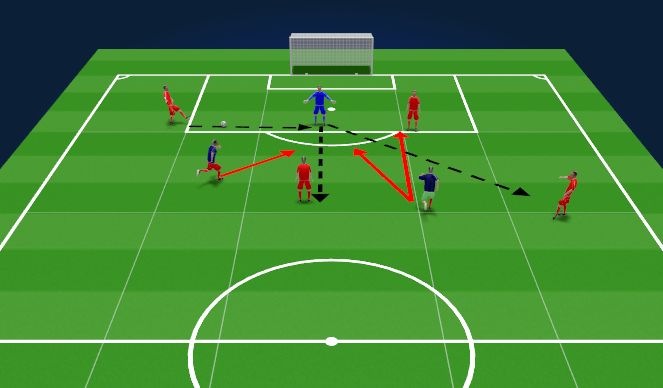 Football/Soccer: Being the Third Man (Goalkeeping: Footwork/Handling ...