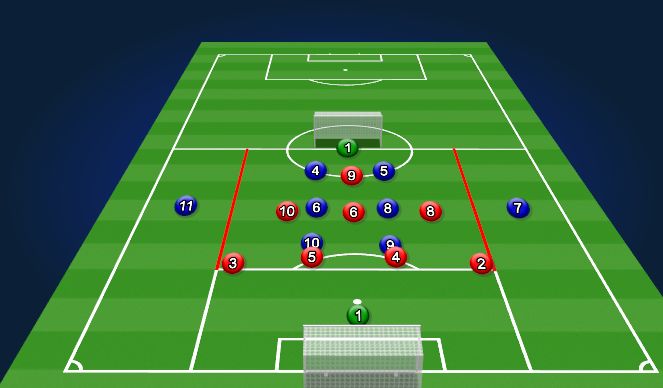 Football/Soccer: UEFA B Switching Play (Tactical: Switching play, Academy Sessions)