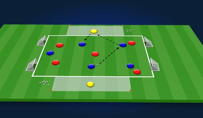 Football/Soccer: FAW C LICENSE - Switching play in posession - Session ...