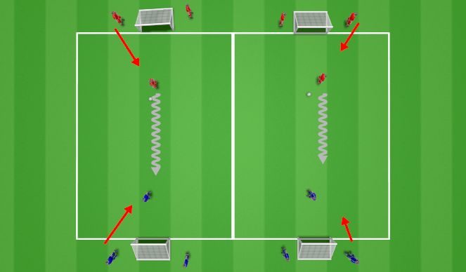 Football/Soccer: Session 3 - c certificate- defending (Technical ...