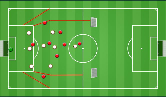 Football/Soccer: wide players driving inside (Academy: Finish the ...